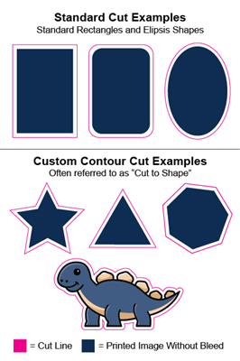 Corrugated Plastic Signs | Kansas City | LARGEPRINTING.COM